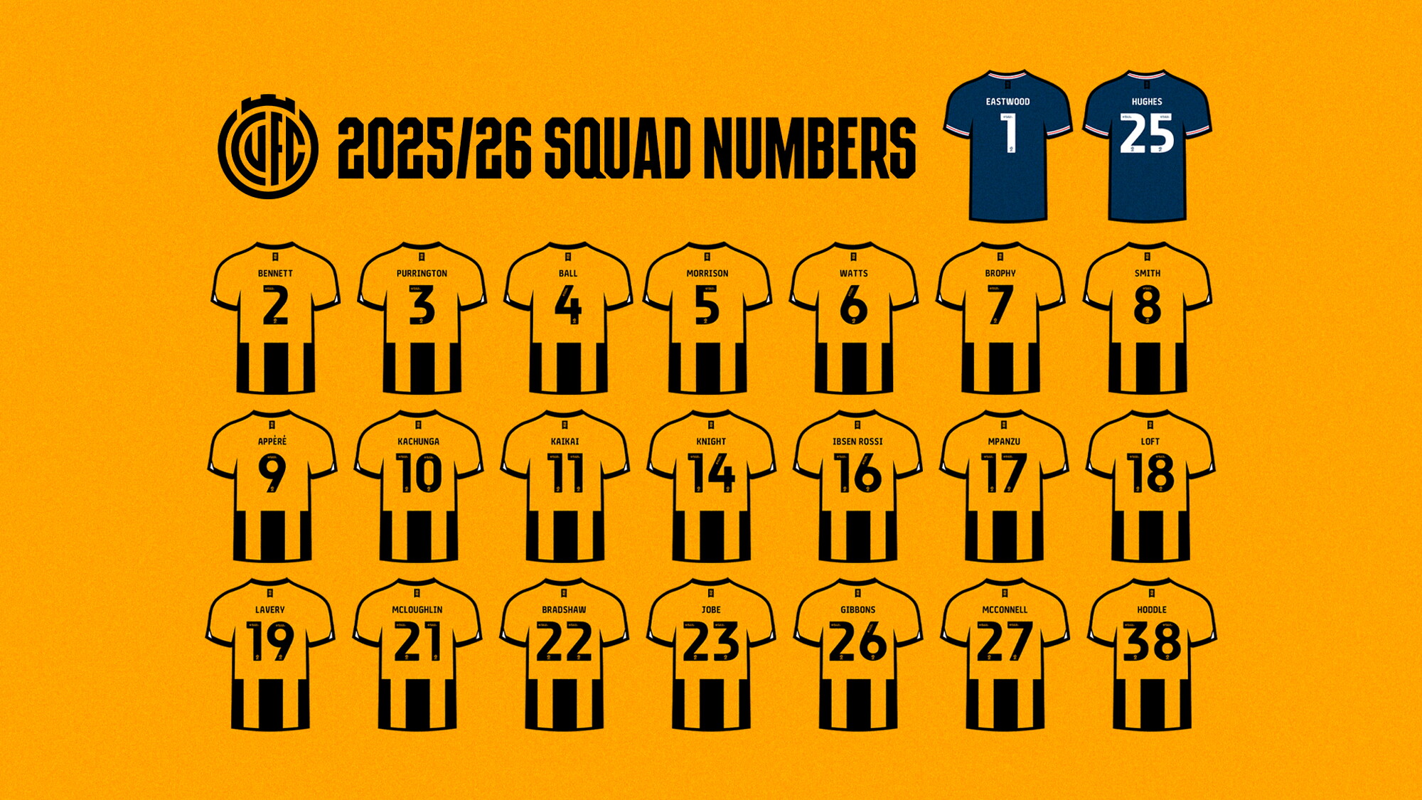 25/26 squad numbers confirmed | Cambridge United F.C.